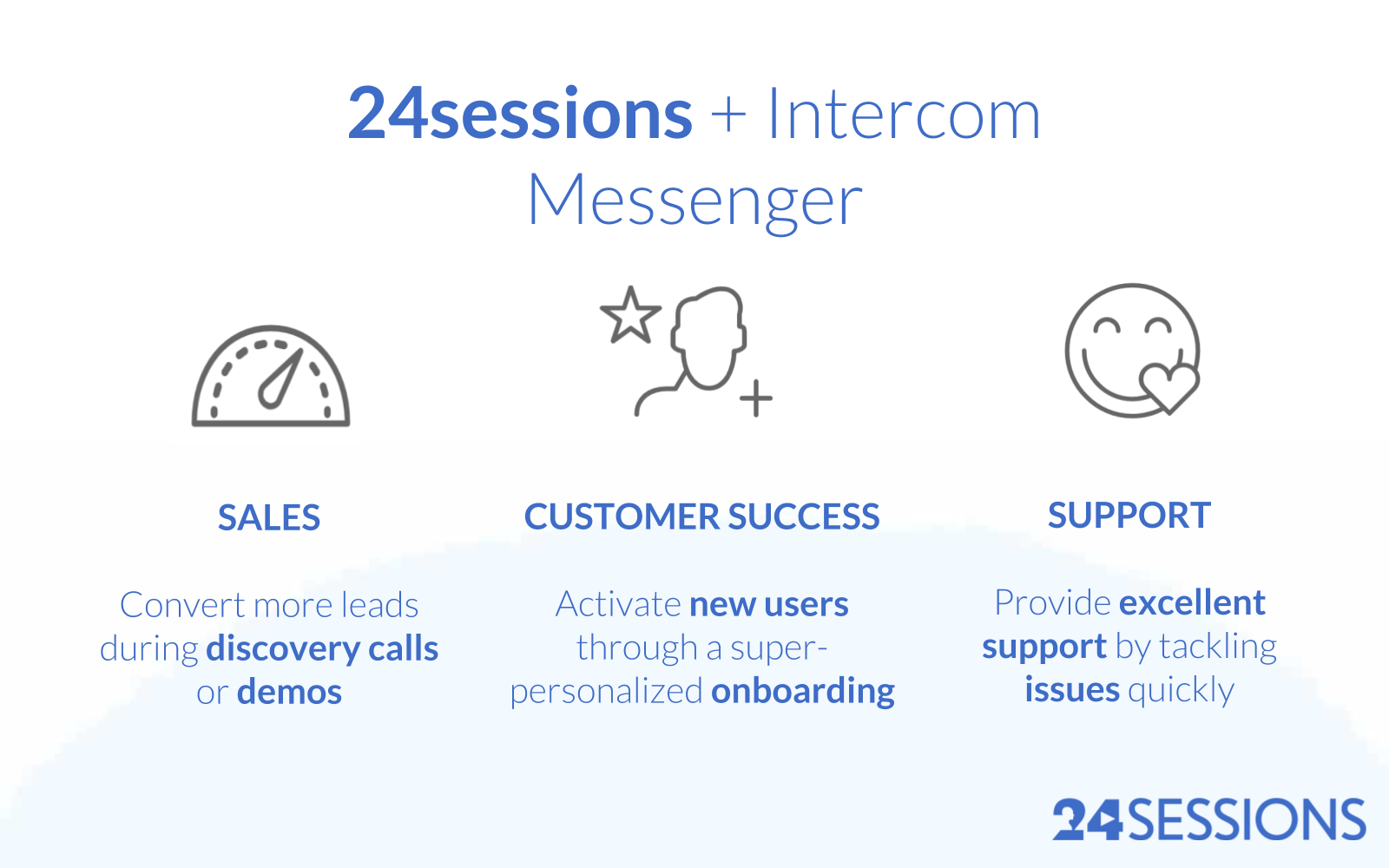 24sessions | App Store | Intercom