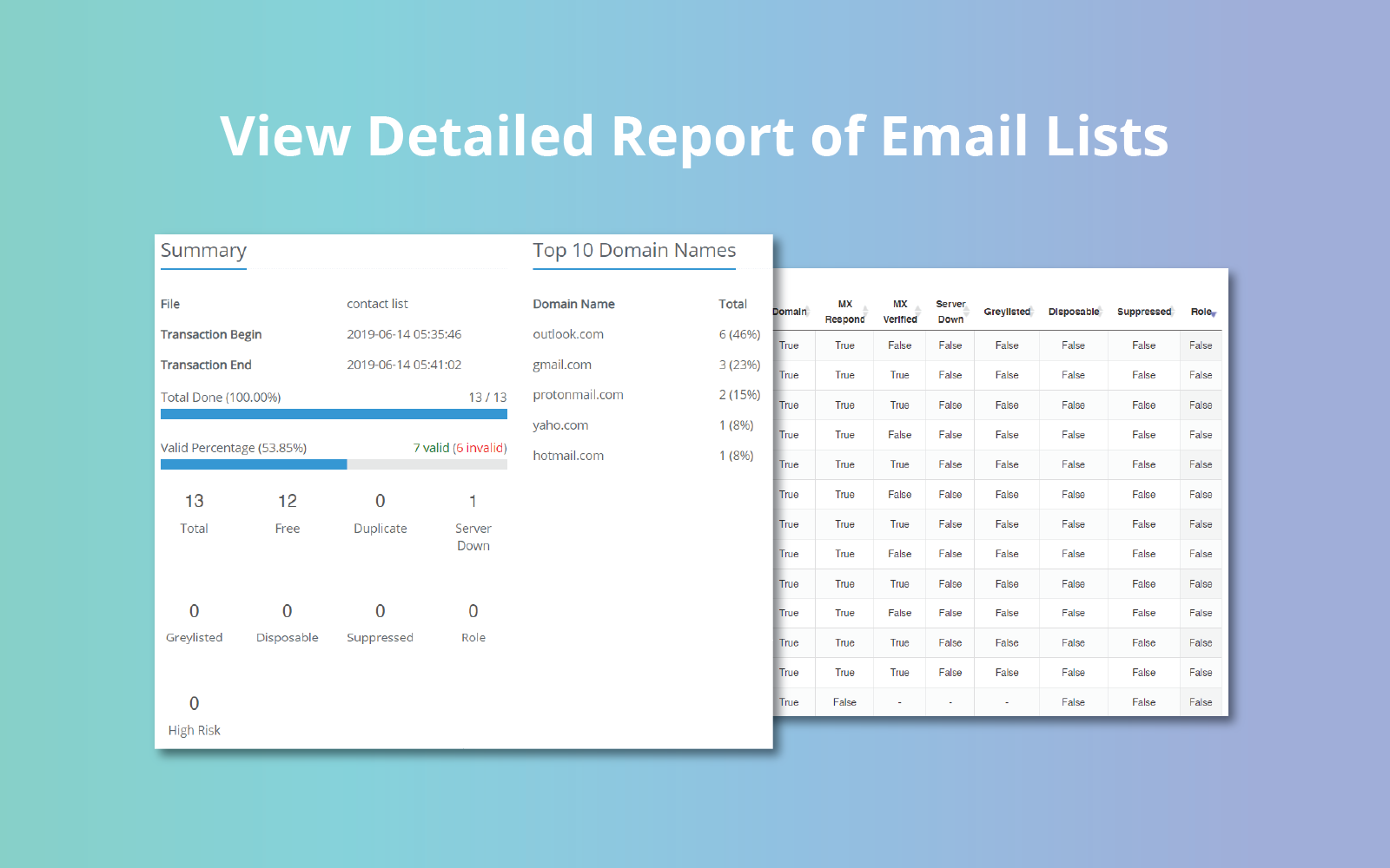 MailboxValidator | App Store | Intercom