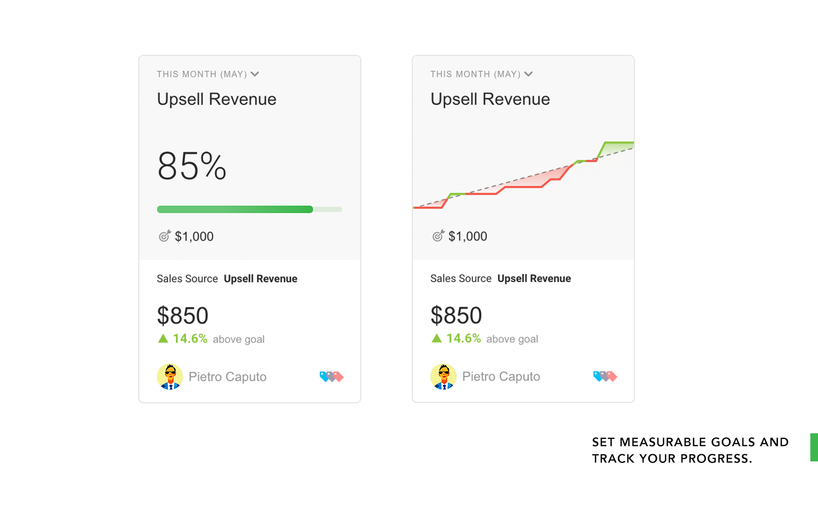 Databox | App Store | Intercom