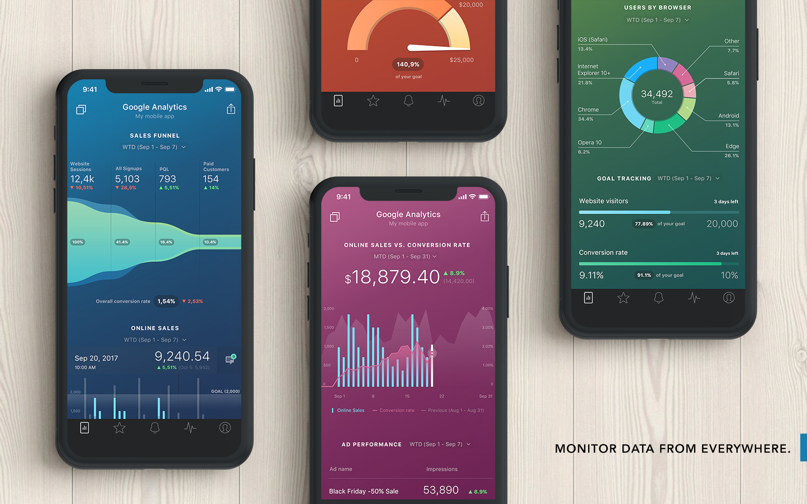 Databox | App Store | Intercom