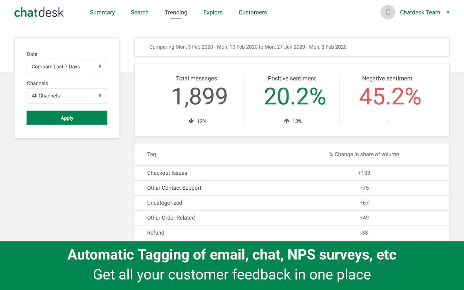 Automatic Tagging | App Store | Intercom