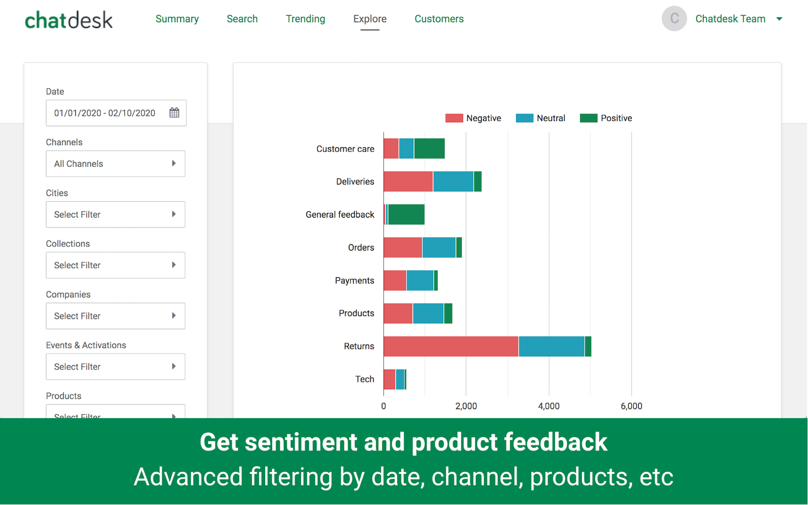 Automatic Tagging | App Store | Intercom