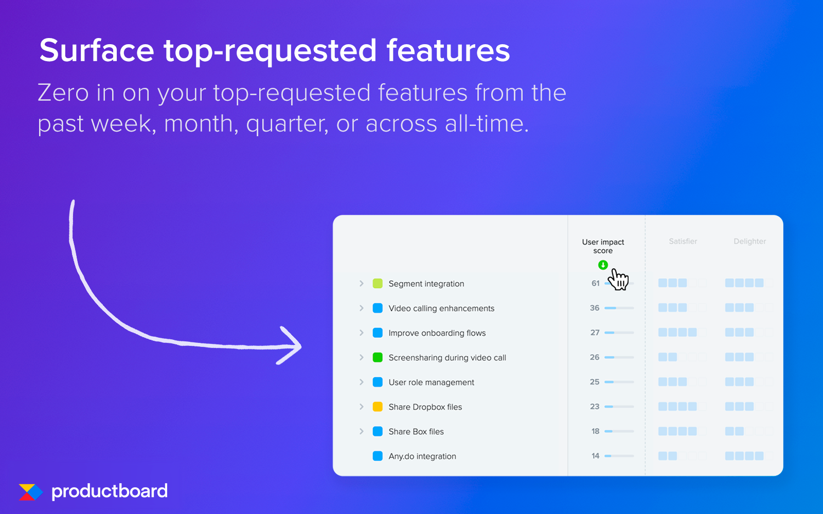 Productboard | App Store | Intercom