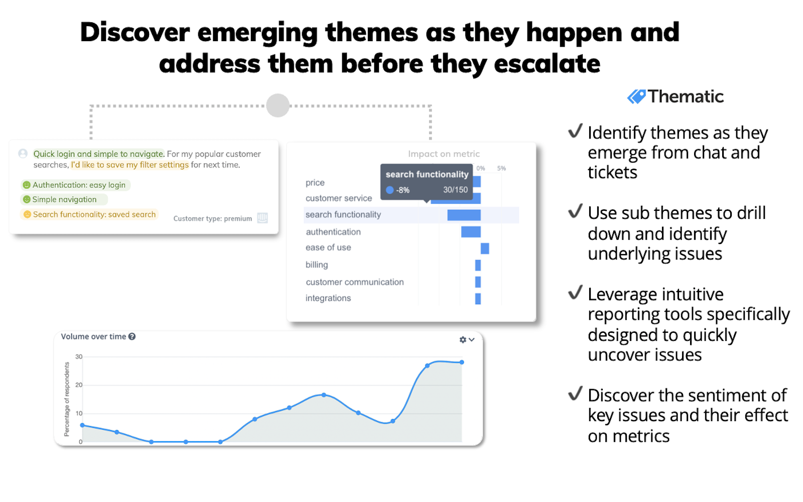 Thematic | App Store | Intercom