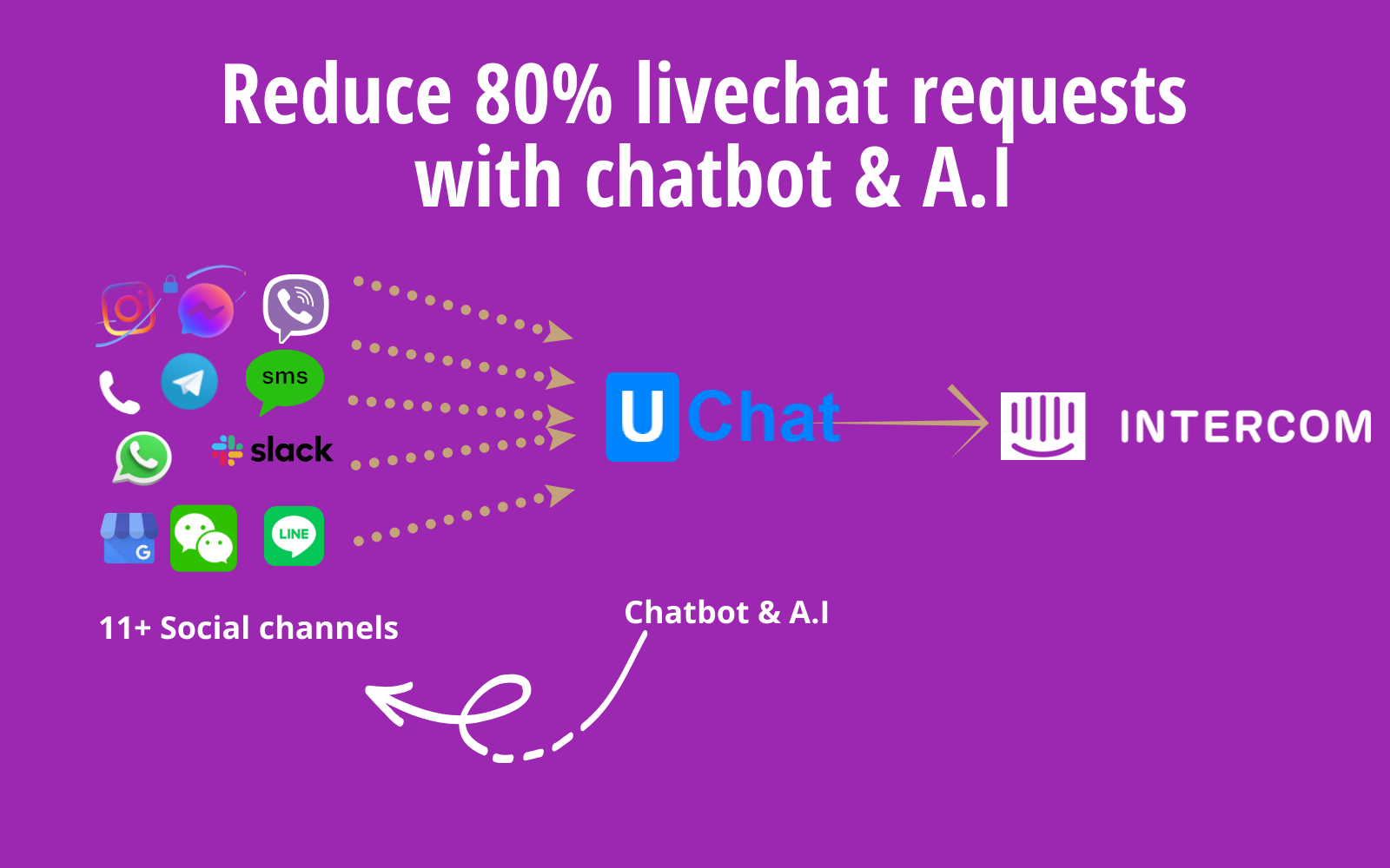 UChat | App Store | Intercom